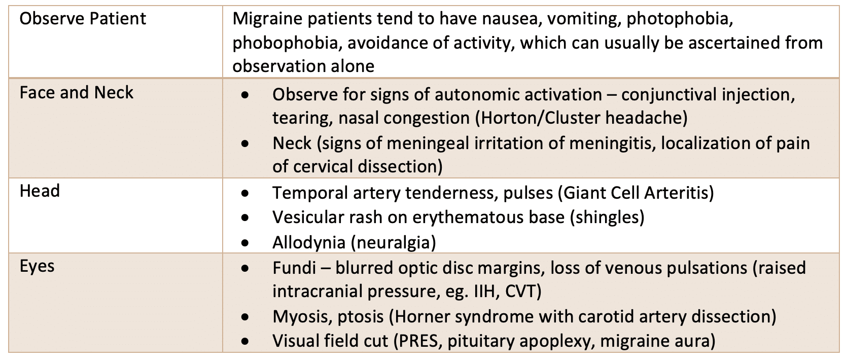 Red Flag Headaches: Approach & Cervical Artery Dissections | EM Cases