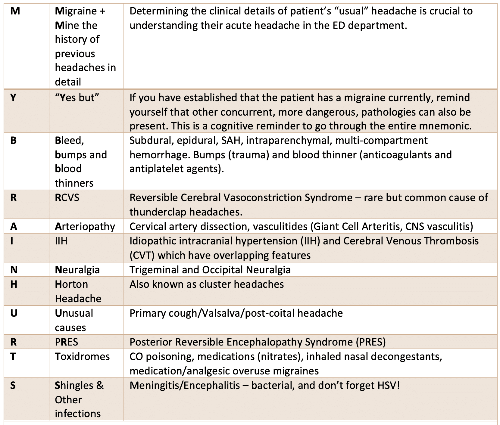 PODCAST: Red Flag Headaches: General Approach and Cervical Artery ...