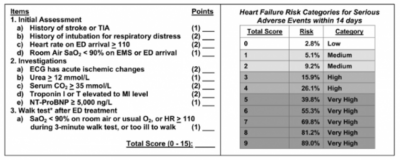 Cardiogenic Shock Simplified | Emergency Medicine Cases