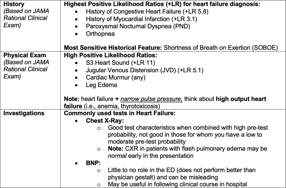 PODCAST: Acute Heart Failure ED Management – PoCUS, Oxygenation ...
