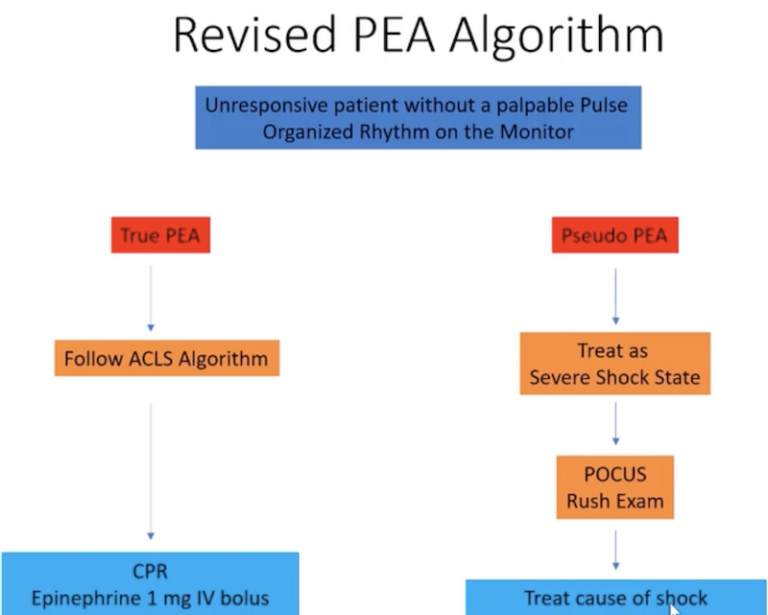EM Cases Summit videos | Emergency Medicine Cases