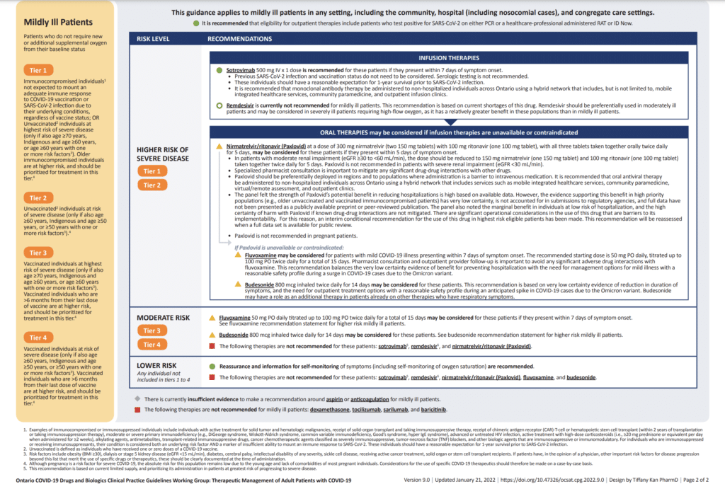 Outpatient Medications for COVID-19 | Journal Jam podcast | EM Cases