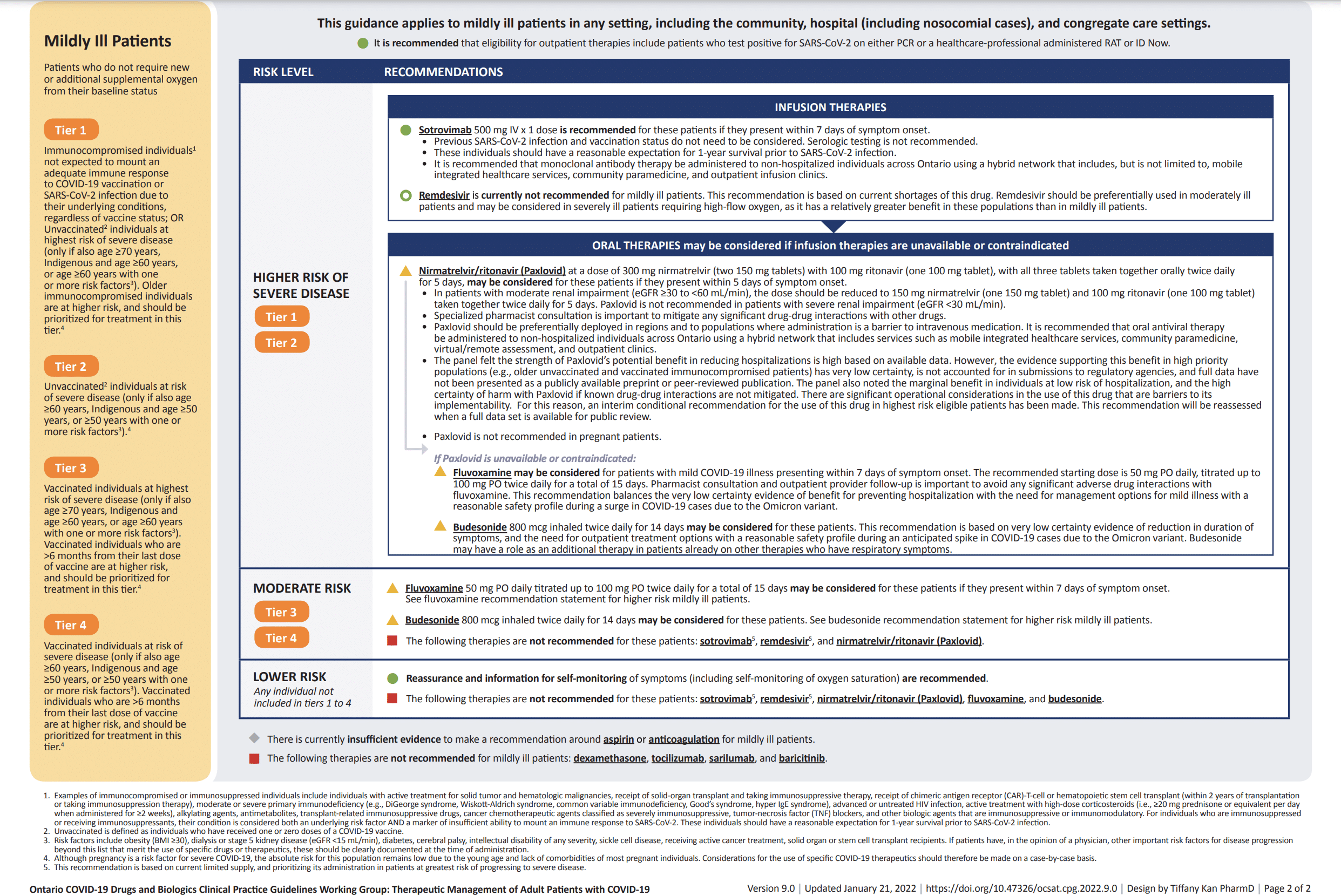 Outpatient Medications For COVID 19 Journal Jam Podcast EM Cases Outpatient Medications For COVID 19 Journal Jam Podcast EM Cases