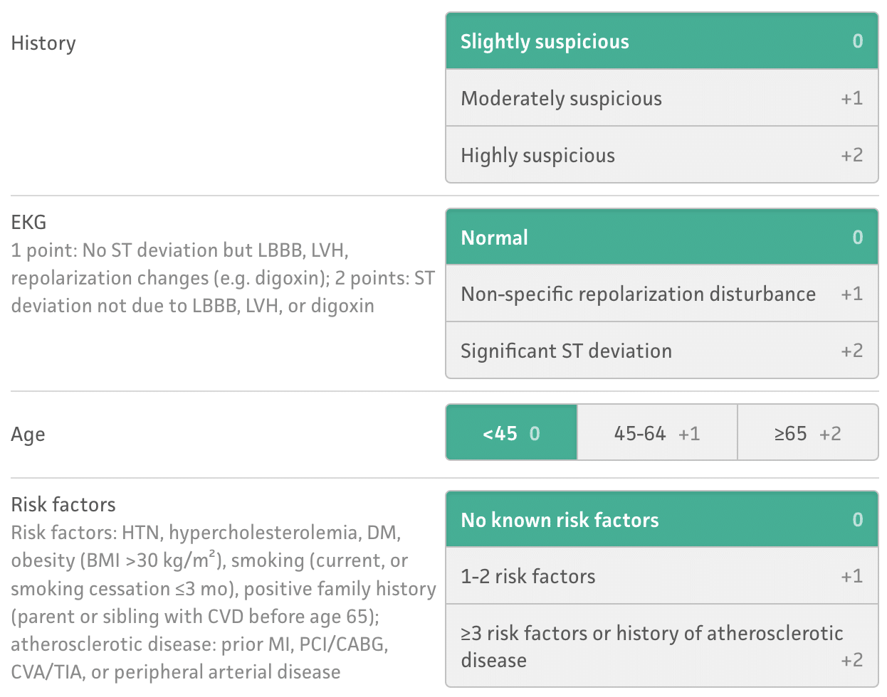 Posterior Stroke, EP Lead, HEAR Score, Ketamine for Suicidal Ideation ...
