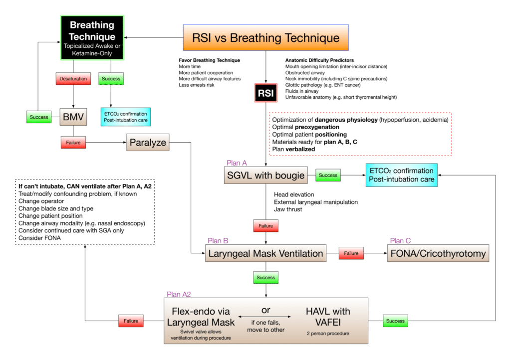 GI Balloon Tamponade, Troponin in SVT, VAFEI, Vertical Vertigo | EM ...