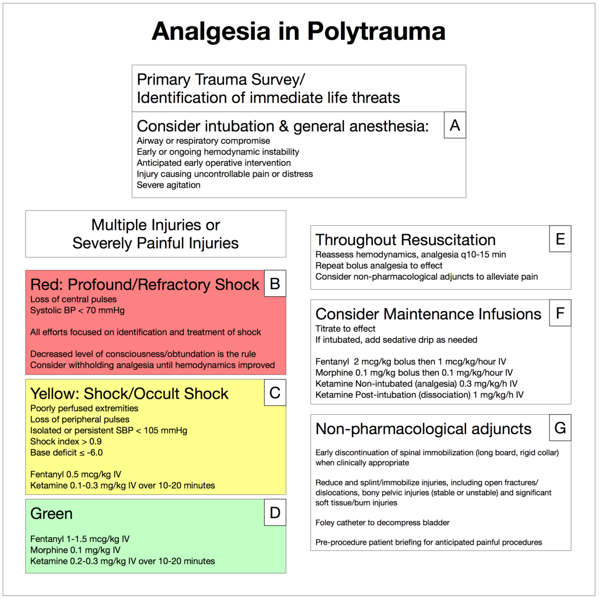Subsegmental PE, Trauma Analgesia, Near-Drowning, Polio, Head-up CPR ...