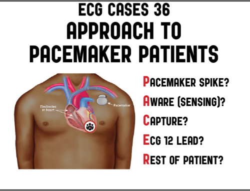 Effective Communication - Managing Difficult Patients | EM Cases