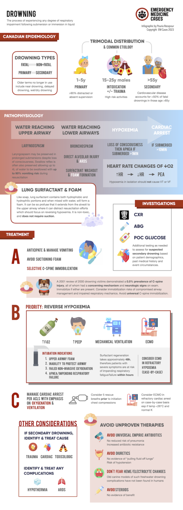 PODCAST: EM Quick Hits 48 – FAST in Pediatric Trauma, Multiple Myeloma ...