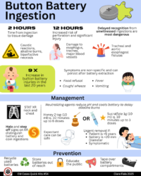 Button Battery Ingestion, C.difficile, Bed Bugs, Fibrinogen in Trauma ...