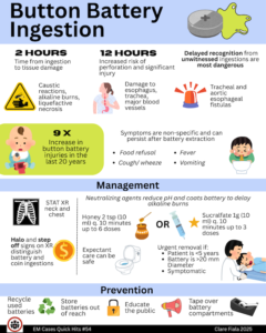 Button Battery Ingestion, C.difficile, Bed Bugs, Fibrinogen in Trauma ...