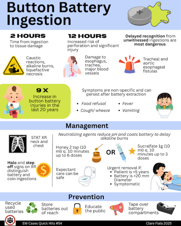 Button Battery Ingestion, C.difficile, Bed Bugs, Fibrinogen in Trauma ...
