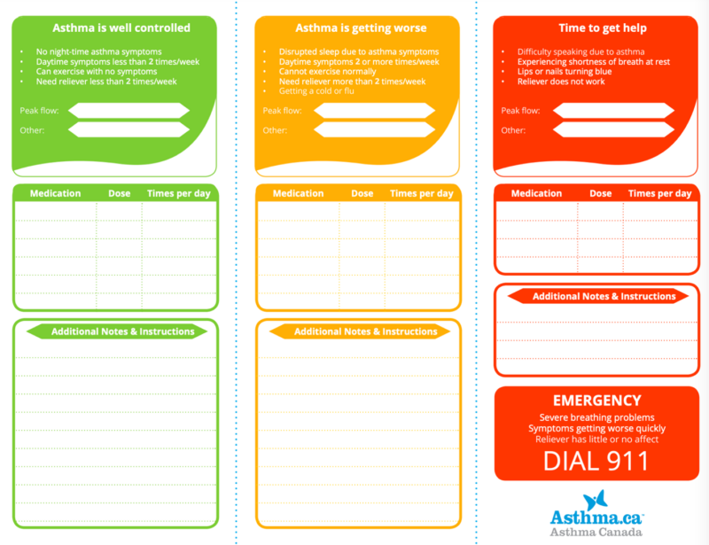 ED Adult Asthma Management - A 5 Step Approach | EM Cases