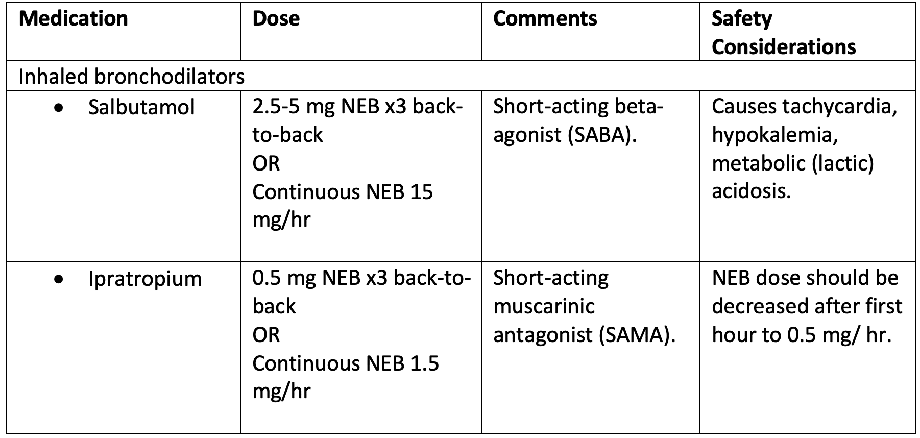 Recognition and Management of Life Threatening Asthma | EM Cases