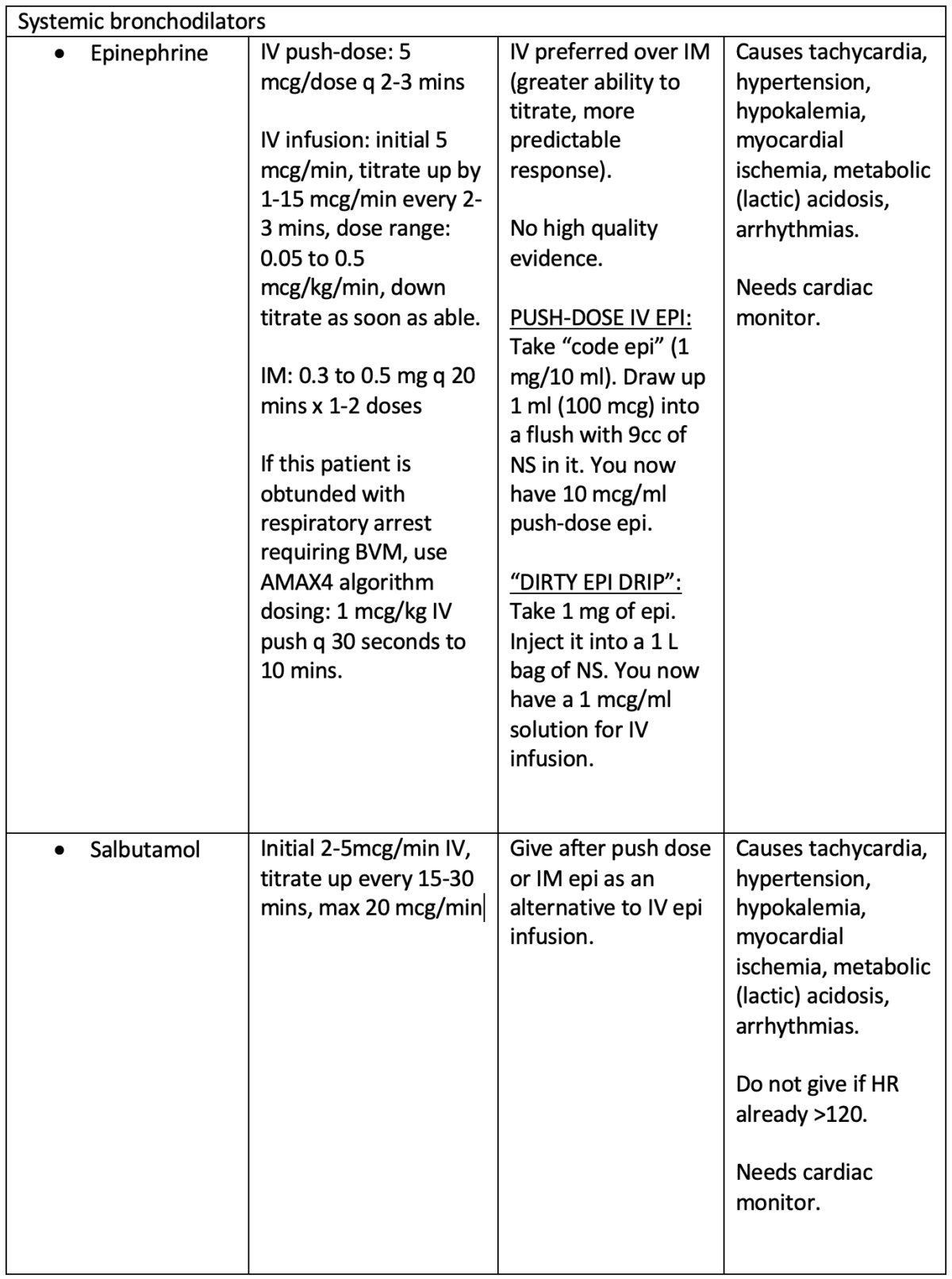 Recognition and Management of Life Threatening Asthma | EM Cases