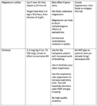 Recognition and Management of Life Threatening Asthma | EM Cases