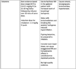 Recognition and Management of Life Threatening Asthma | EM Cases
