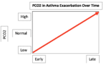 Recognition and Management of Life Threatening Asthma | EM Cases