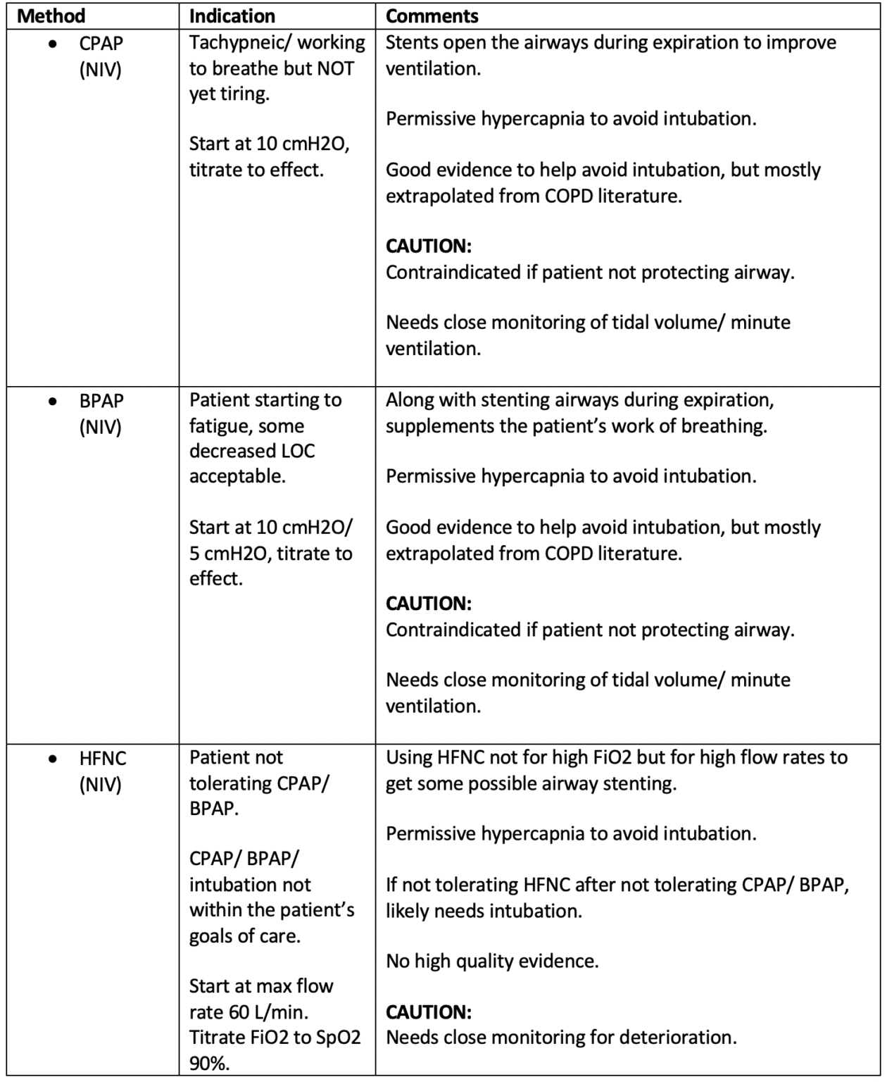 Recognition and Management of Life Threatening Asthma | EM Cases