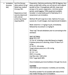 Recognition and Management of Life Threatening Asthma | EM Cases