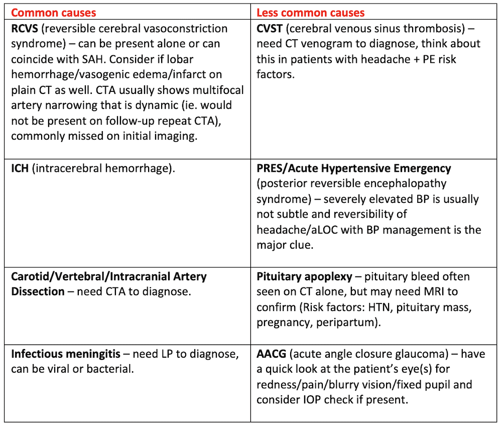 Subarachnoid Hemorrhage Recognition, Workup & Diagnosis | EM Cases