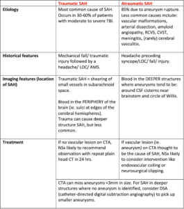 Subarachnoid Hemorrhage Recognition, Workup & Diagnosis | EM Cases