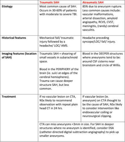 Subarachnoid Hemorrhage Recognition, Workup & Diagnosis | EM Cases