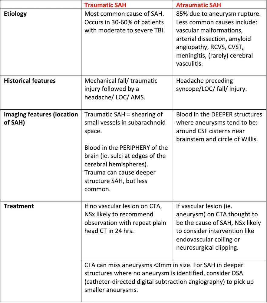 Subarachnoid Hemorrhage Recognition, Workup & Diagnosis | EM Cases