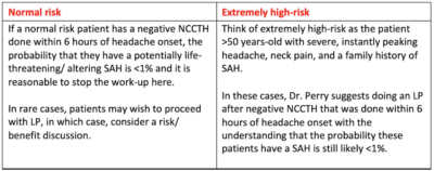 Subarachnoid Hemorrhage Recognition, Workup & Diagnosis | EM Cases