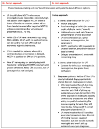 Subarachnoid Hemorrhage Recognition, Workup & Diagnosis | EM Cases