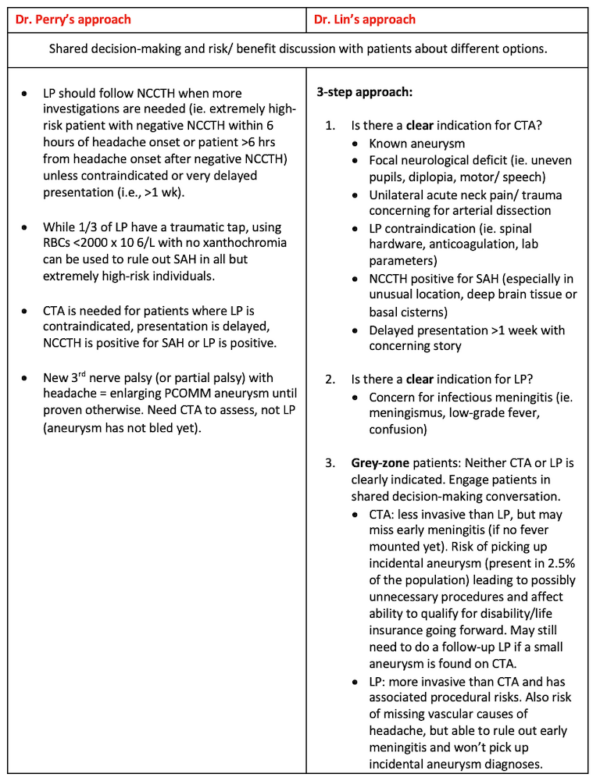 Subarachnoid Hemorrhage Recognition, Workup & Diagnosis | EM Cases