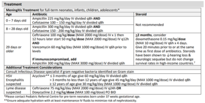Pediatric Meningitis Recognition, Workup & Management | EM Cases podcast