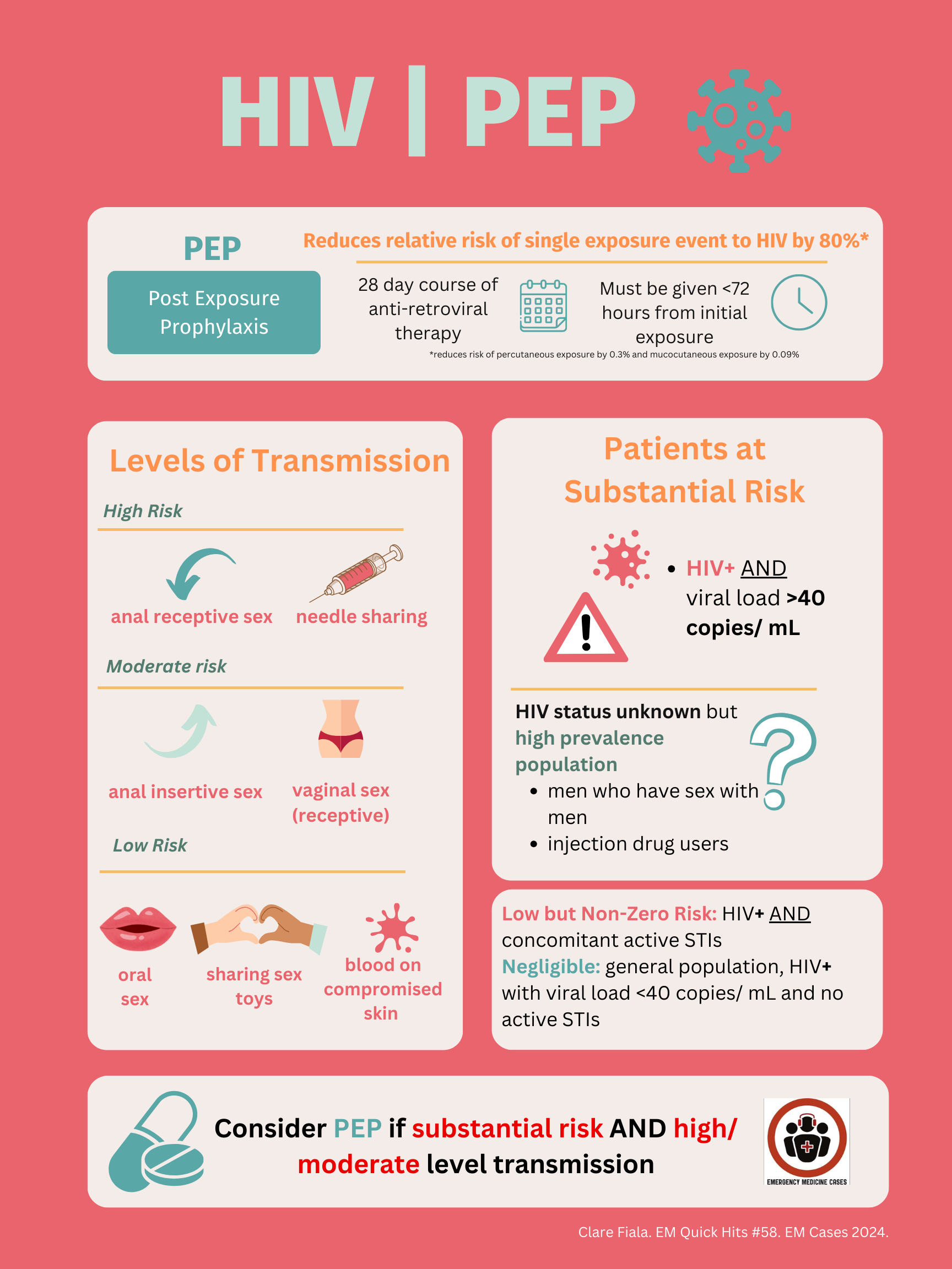 HIV PEP PrEP, PREOXI Trial, Blast Crisis, Nitrous Oxide Poisoning ...