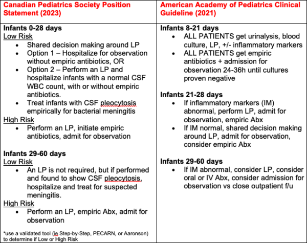 Pediatric Meningitis Recognition, Workup & Management | EM Cases podcast