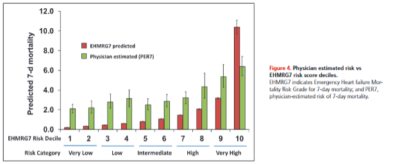 Acute Heart Failure Risk Stratification & Disposition | Emergency ...