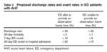 Acute Heart Failure Risk Stratification & Disposition | Emergency ...