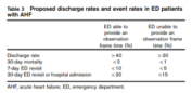 Acute Heart Failure Risk Stratification & Disposition | Emergency ...