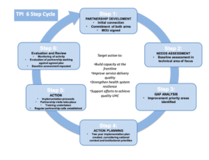 Global Emergency Medicine Partnerships | EM Cases