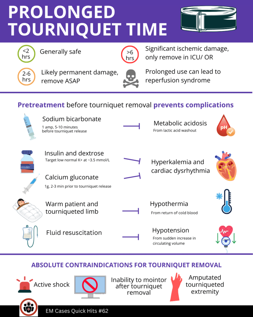 Optimizing RSI medication timing, nutrition tips for shift workers, ED ...