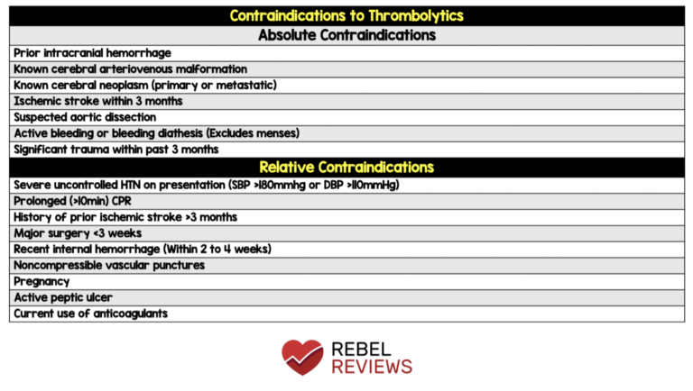 Intermediate Risk Pulmonary Embolism Risk Stratification & Management ...