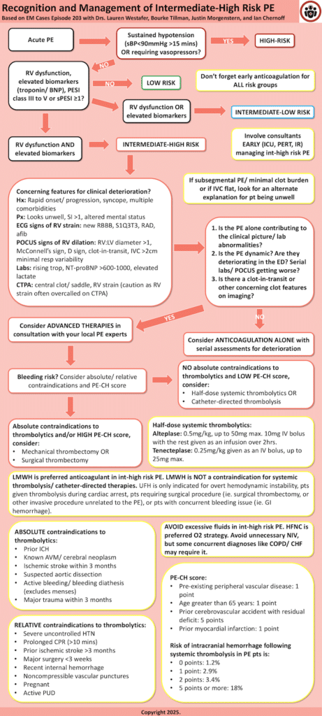 Intermediate Risk Pulmonary Embolism Risk Stratification & Management ...
