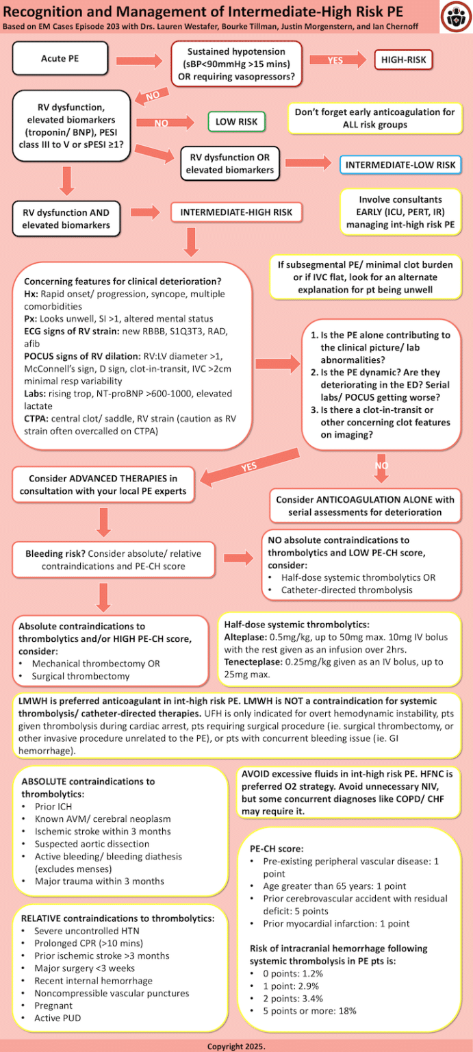 Intermediate Risk Pulmonary Embolism Risk Stratification & Management ...