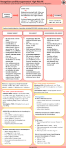 High Risk Pulmonary Embolism Management | Emergency Medicine Cases